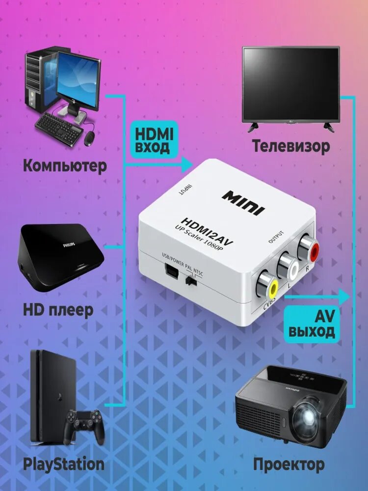 Видеокабель HDMI/RCA, 0.05 м, белый — фото 1
