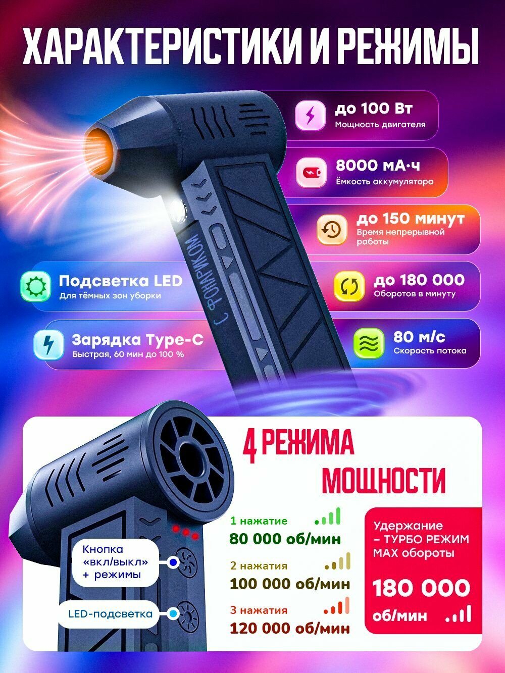 Воздуходувка аккумуляторная мощьная / воздуходувка для компьютера / Ветродувка с функцией пылесоса