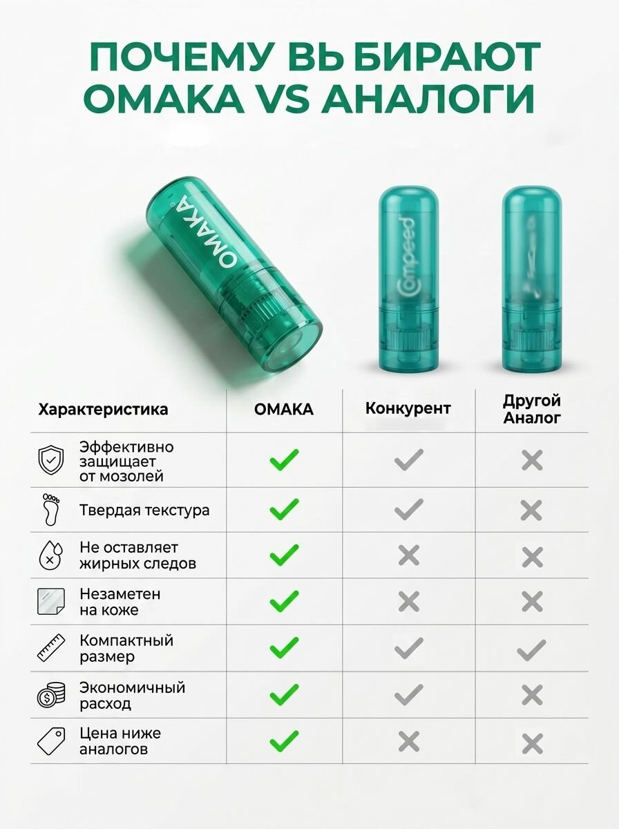 Карандаш от мозолей для ног, стик от мозолей 8 мл