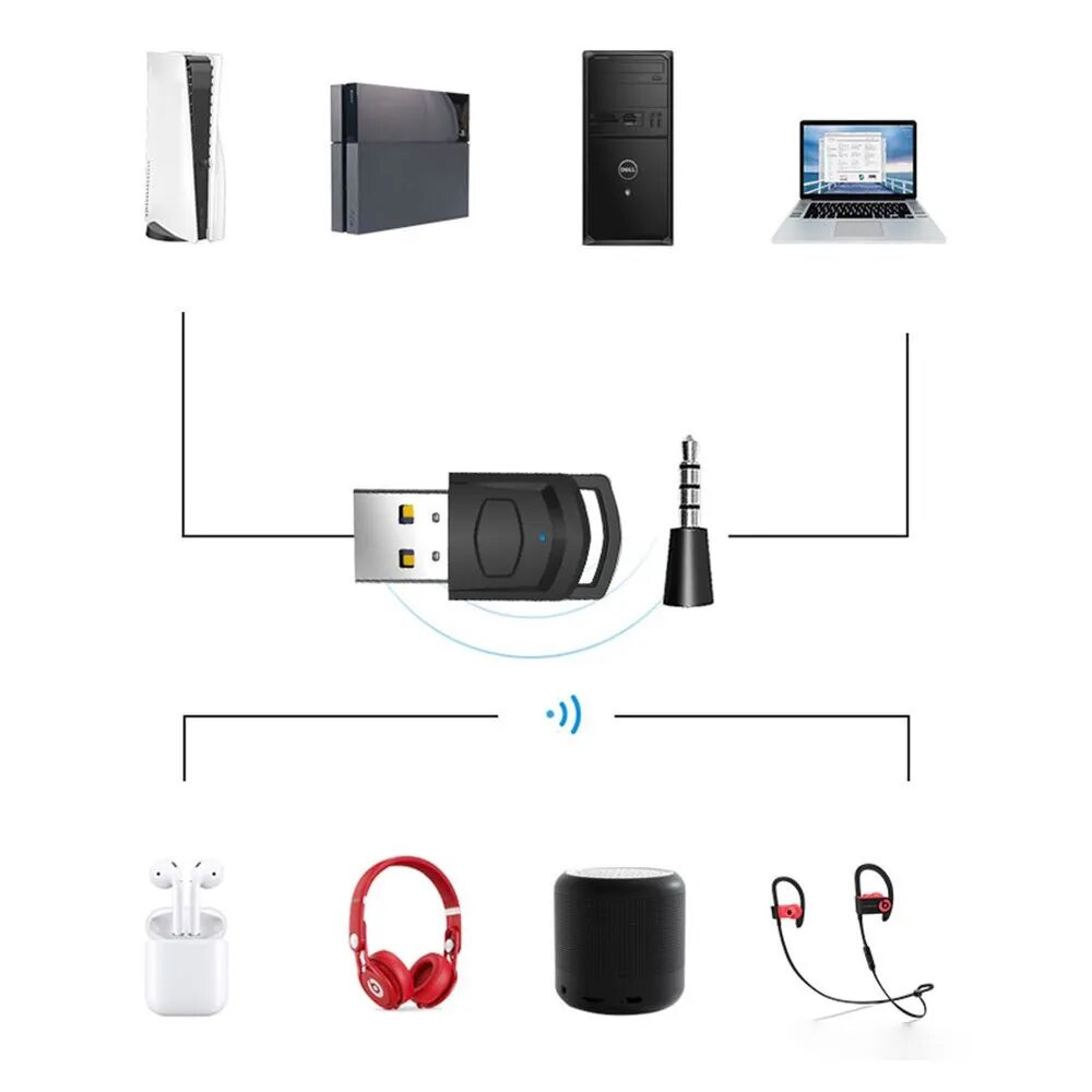 Беспроводной Bluetooth-адаптер для наушников, совместим с PC/PS4/PS5, Bluetooth 5.0, стабильное соединение, низкая задержка