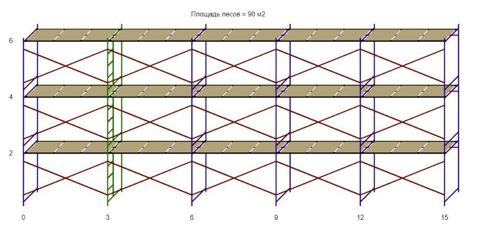 Леса строительные (ДхВ) 15х6 метра с 3 ярусами настилов