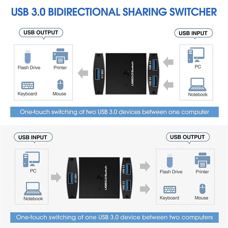 USB 3.0 коммутатор 2 ПК Ugreen — фото 1