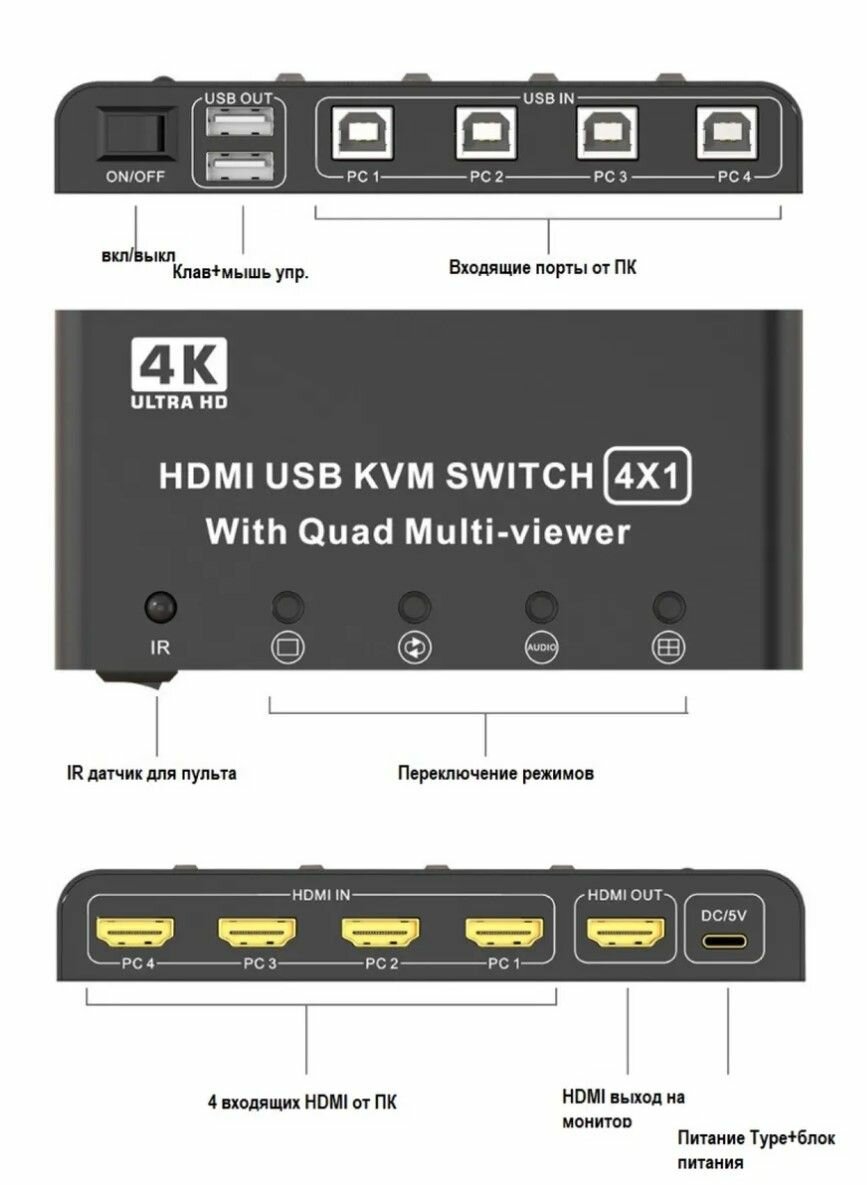 KVM переключатель хоткей, switch 4-1 HDMI с USB quad multi с HotKey