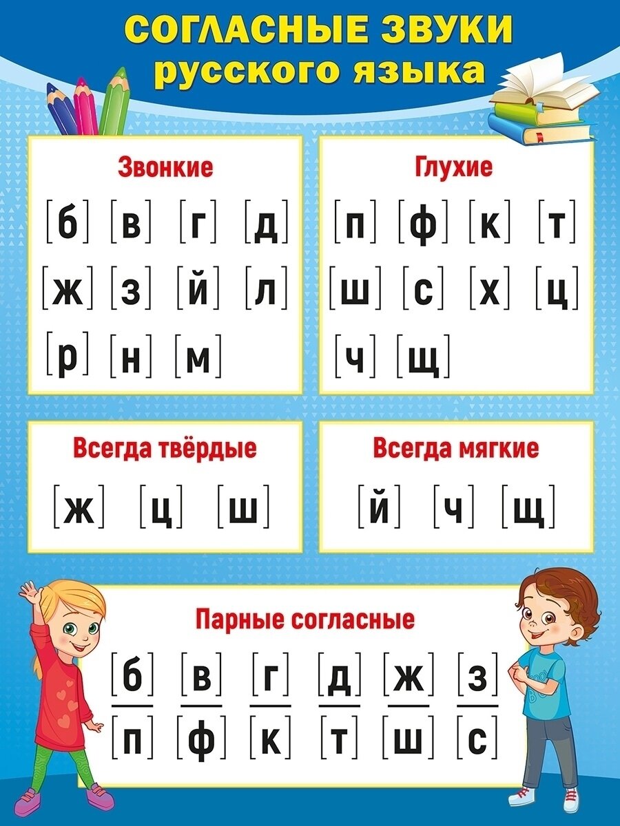 Плакат обучающий для детей, на стену "Согласные звуки русского языка" для начальной школы и детского сада на 1 сентября