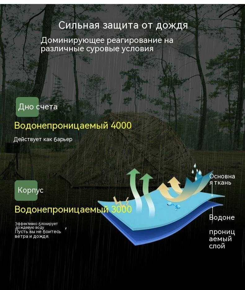 Палатка — фото 1