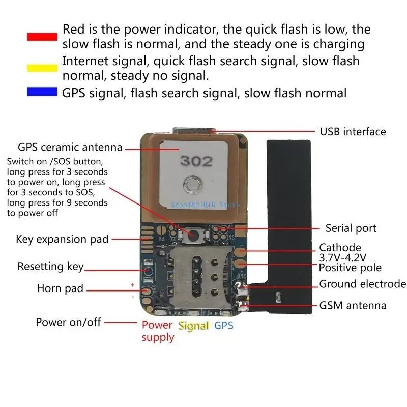 T3LF GPS для собак Pet Kids Старшие люди бесплатное веб -приложения отслеживание голосового регистратора