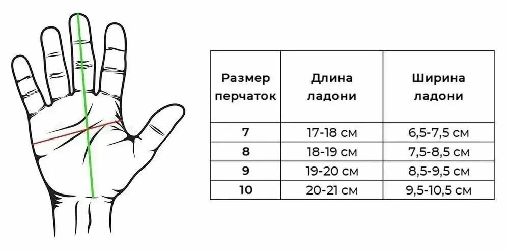 Перчатки для вратаря — фото 1