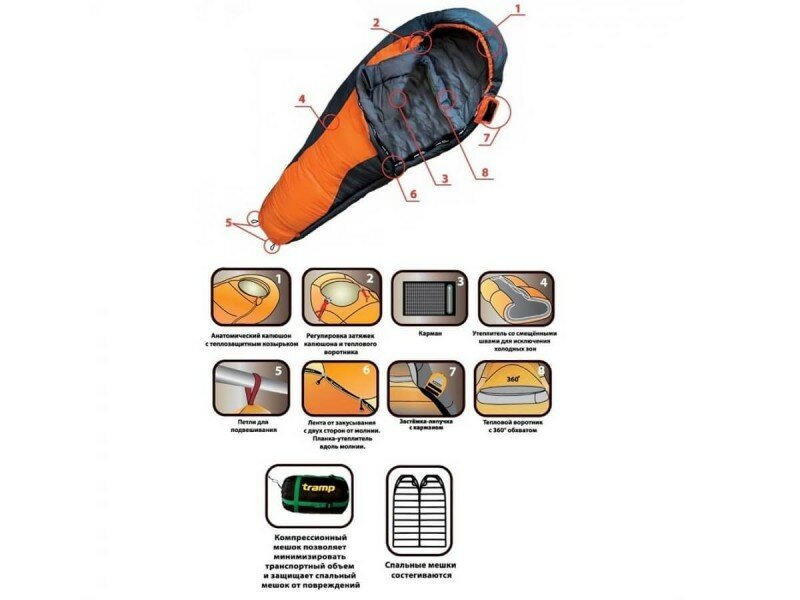 Спальный мешок Tramp Oimyakon T-Loft оливковый (t°комф. -10) Левый