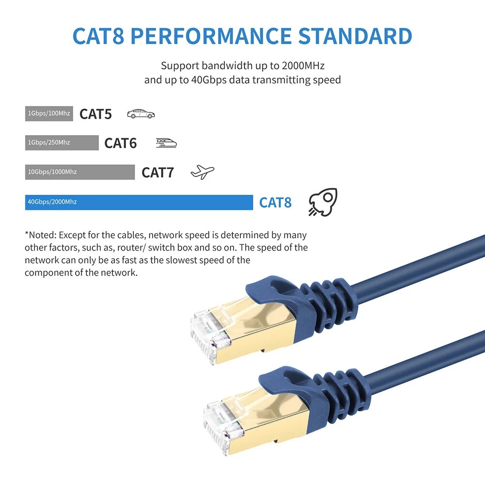 Сетевой кабель Cat 8, Ethernet-кабель 40 Гбит/с RJ45, сетевой кабель Lan RJ45, патч-корд, погодозащищенный сетевой кабель Cat 8 LAN для PS5/ноутбук Xbox PC — фото 1