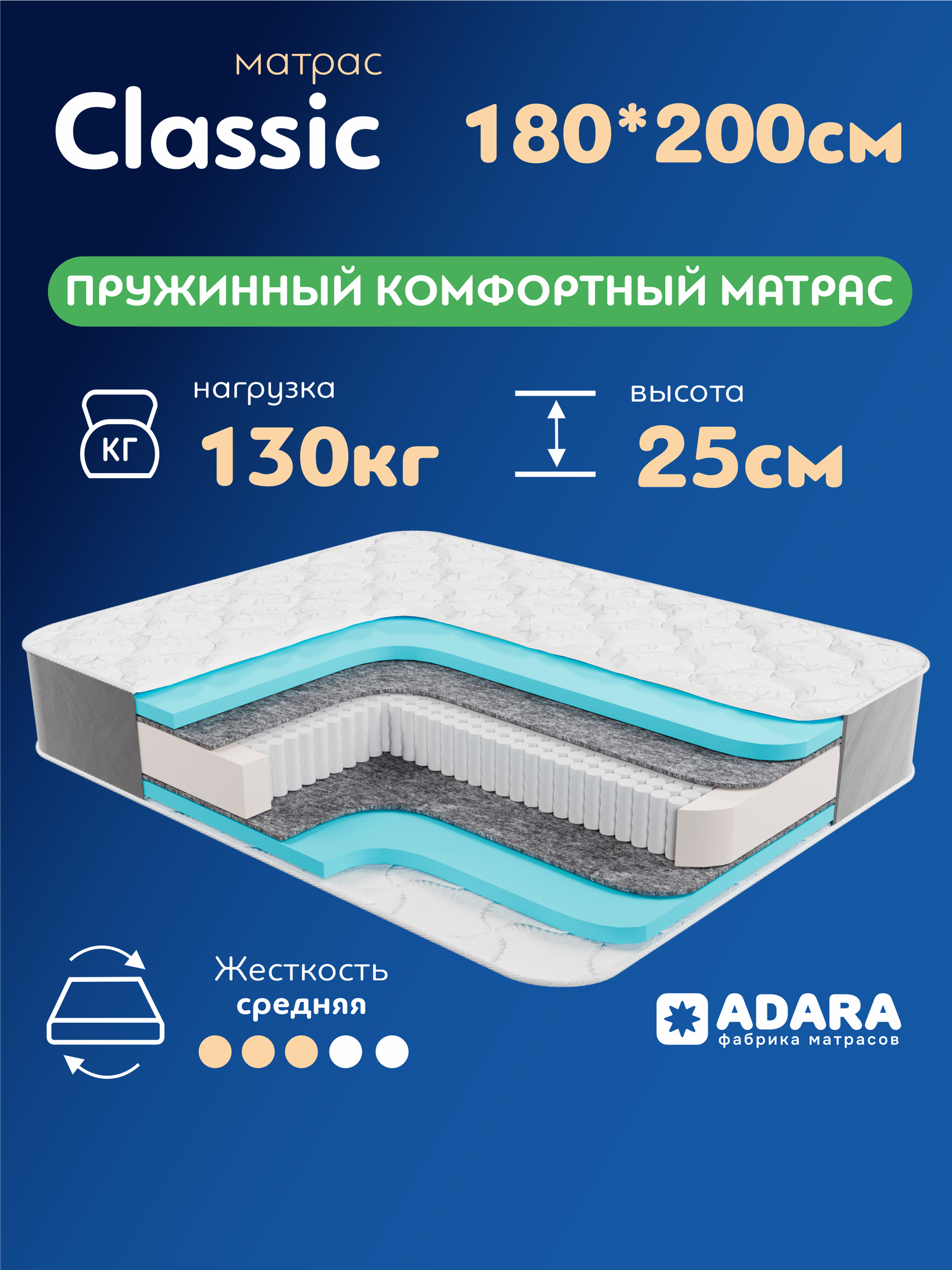 Матрас Laxton Classic 180х200 см, ортопедический, двухсторонний, 1024 Независимые пружины