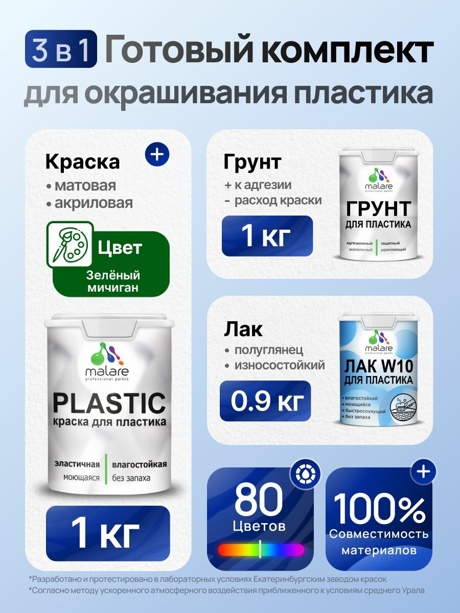 Комплект Malare для окрашивания пластика, пенопласта, ПВХ (1кг грунт + 1кг краска + 0,9кг лак), акриловый, без запаха, цвет зеленый мичиган