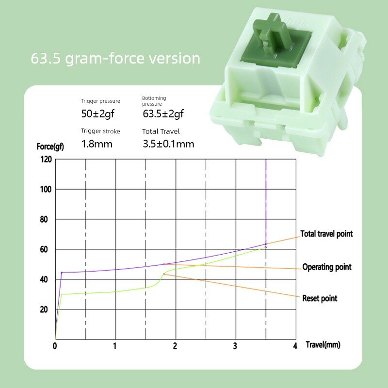 Механический переключатель Duhuk Matcha Switch V4, линейный, с звуком HiFi Mahjong, с возможностью горячей замены,