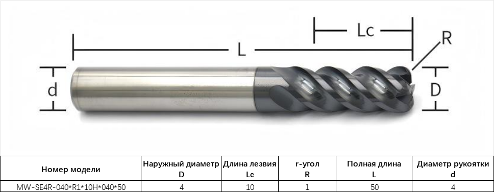 Встроенная фреза из твердосплавного сплава радиусом R1