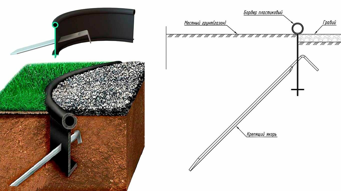 Якорь для садового бордюра оцинкованный 195 мм, в комплекте 10 шт.
