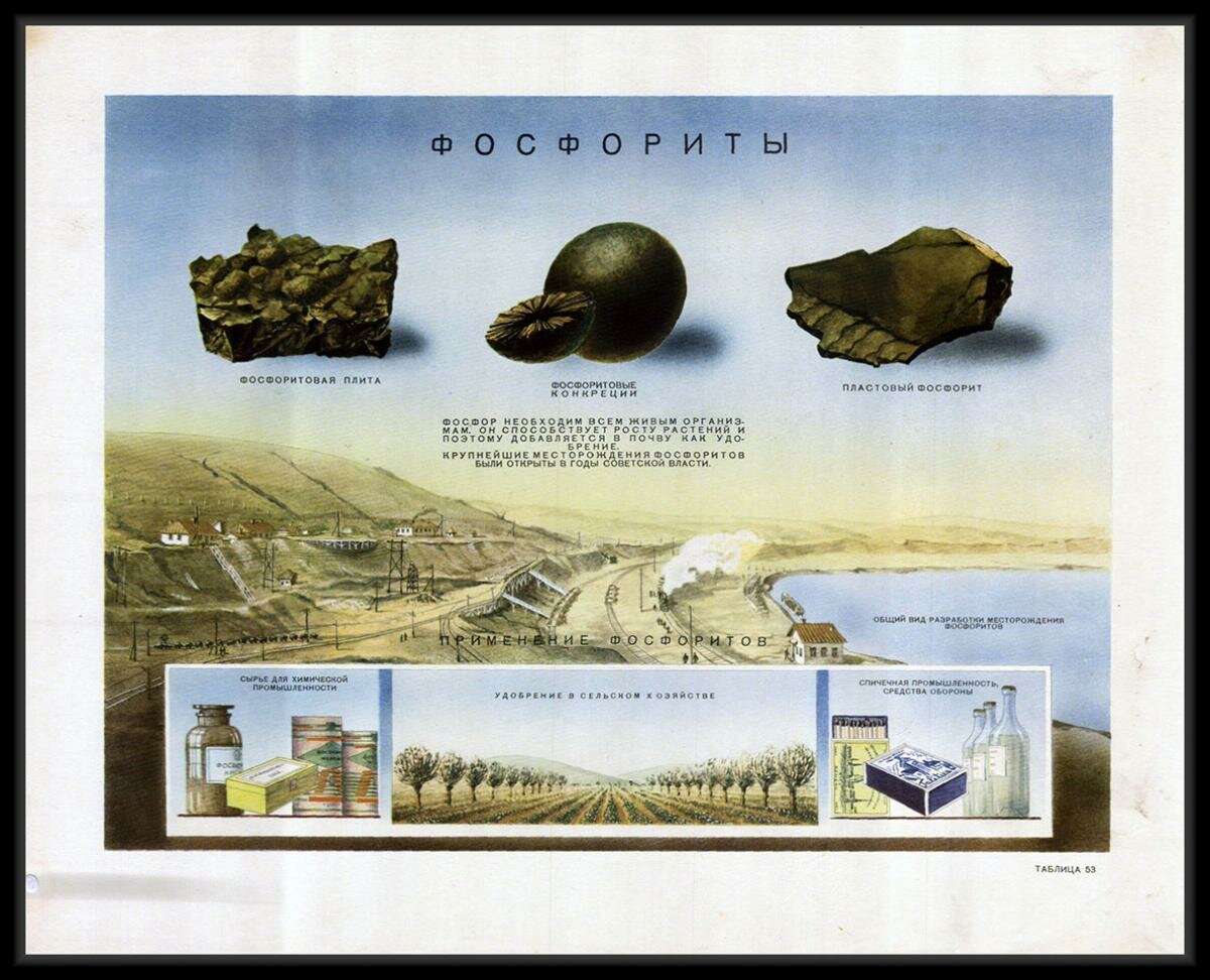 Плакат СССР геология ископаемые и недра; Антиквариат 1955 г; Декор настенный винтажный 42/32 см.