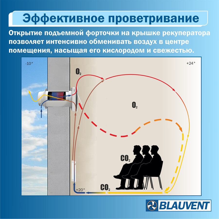 Рекуператор Blauvent COMFO 125 — фото 1