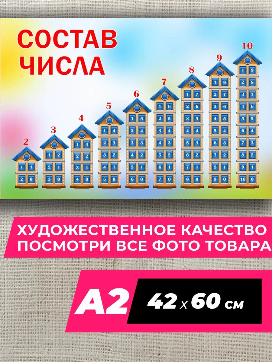 Плакат состав числа от 1 до 10 для детей A2