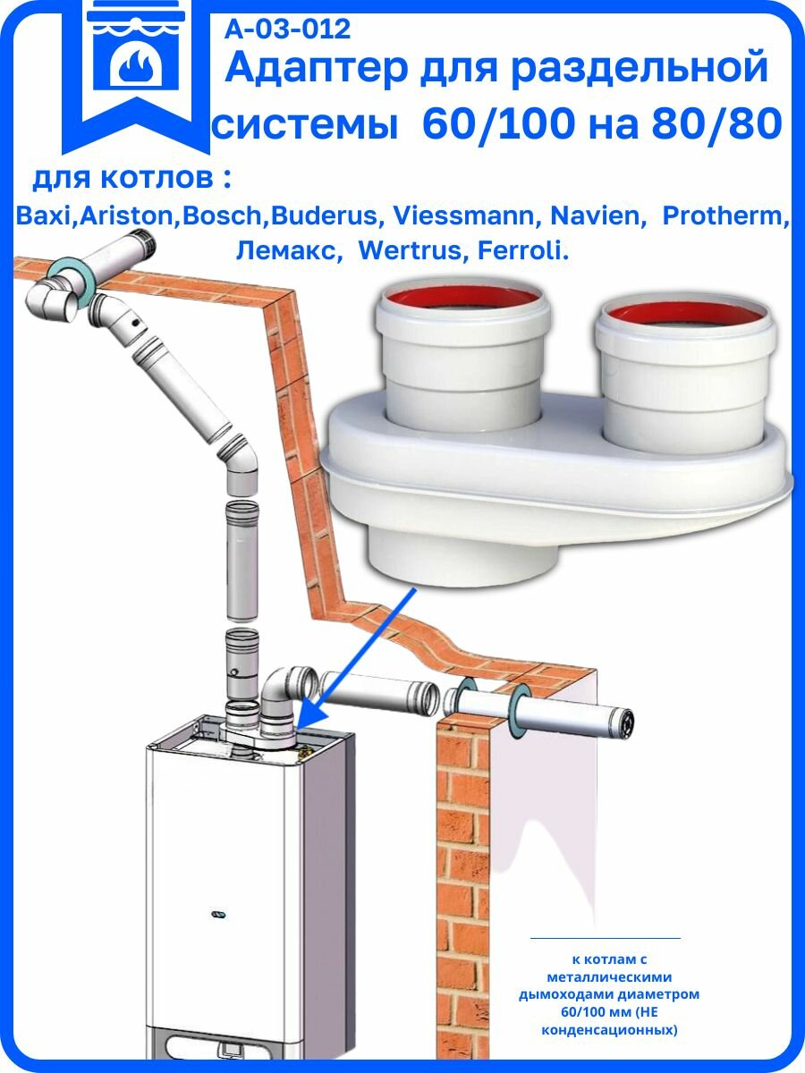 Адаптер для раздельной системы М/М 60/100 на 80/80 универсальный TERMICA (А-03-012)