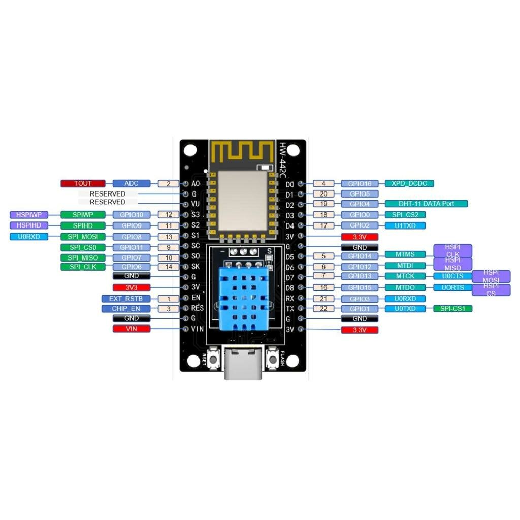 ESP8266 CH340 с датчиком температуры и влажности, микро