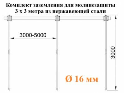 Комплект заземления для молниезащиты 3х3 метра из нержавеющей стали