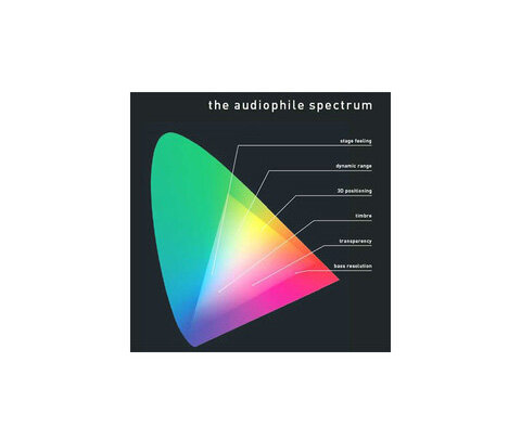 Тестовая пластинка Pro-Ject "Audiophile Spectrum", LP, 1 шт.
