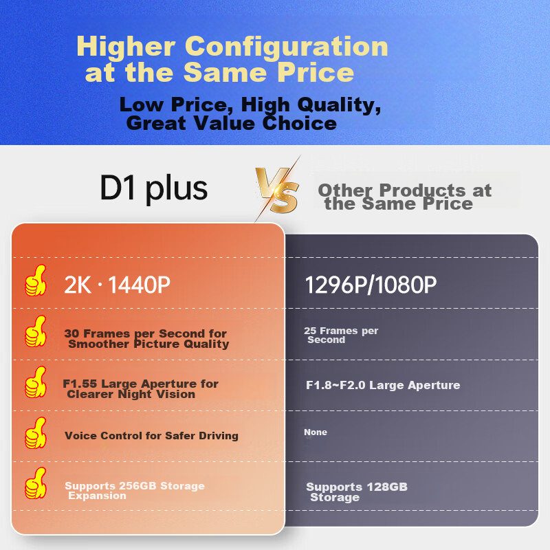 HIKVISION D1plus Dash Cam 2K Ultra HD Starlight Night Vision F1.55 Большой объектив Голосовое управление