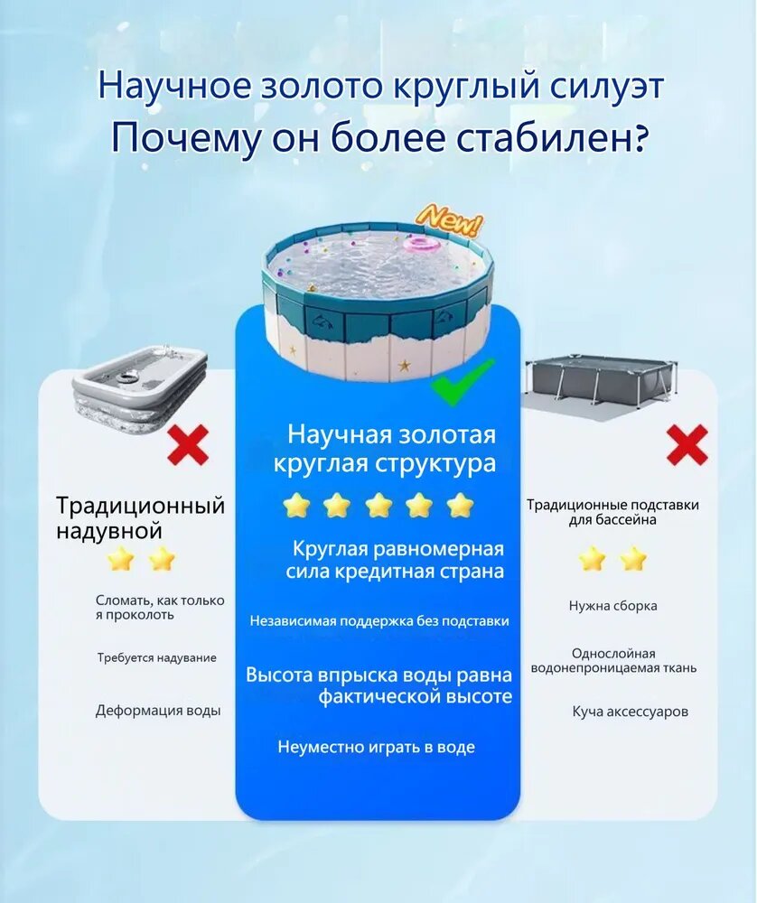 Детский надувной бассейн "Подводный мир" 90 см, для детей и взрослых, синий, EVA, с надувным дном — фото 1
