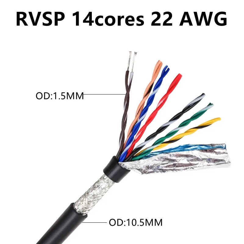 Сакеси RVSP экранированный кабель витой пары 6-24 AWG