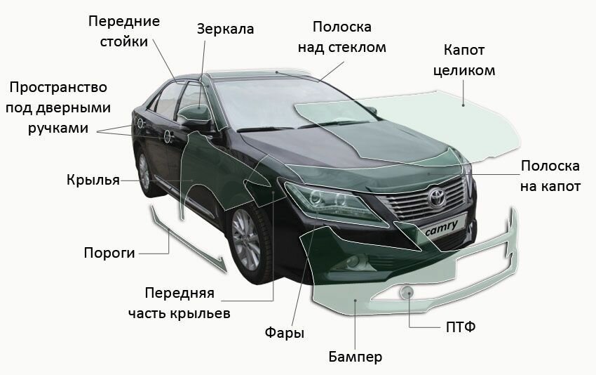 Пленка полиуретановая антигравийная для защиты фар, капота, бампера авто Ricochet (1530*500 мм)