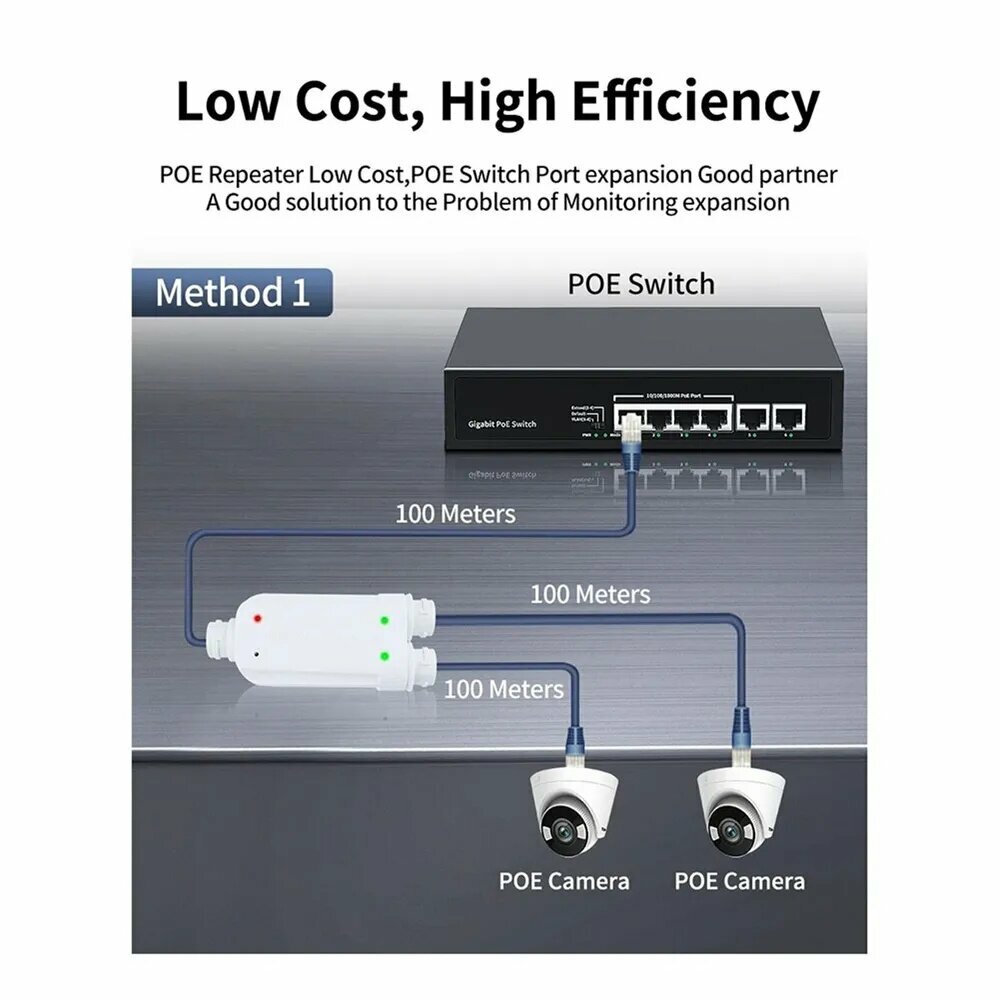 2-портовый водонепроницаемый повторитель POE IP66 10/100 Мбит/с 1 на 2 удлинитель PoE
