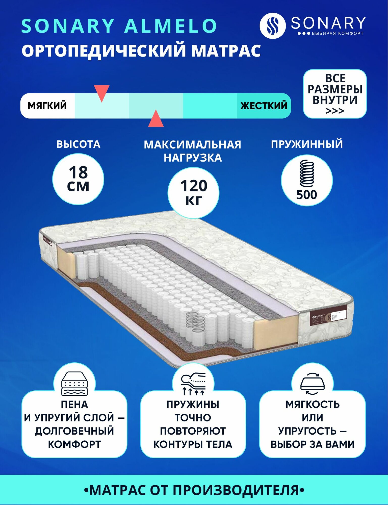 Матрас Sonary Almelo 70х180 серии Urban высота 18 см анатомический средней жесткости Независимые пружины