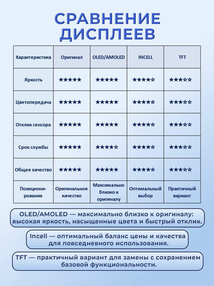 Дисплей для Huawei Honor 50 Lite (NTN-LX1) Premium черный