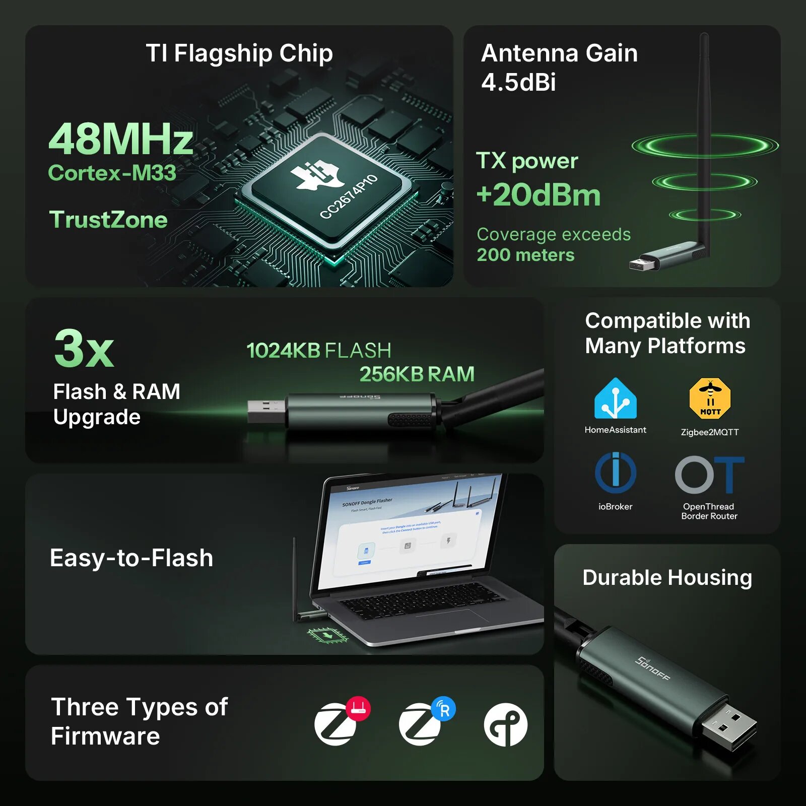 SONOFF Dongle-PP10 Plus USB-адаптер Zigbee/Thread — фото 1