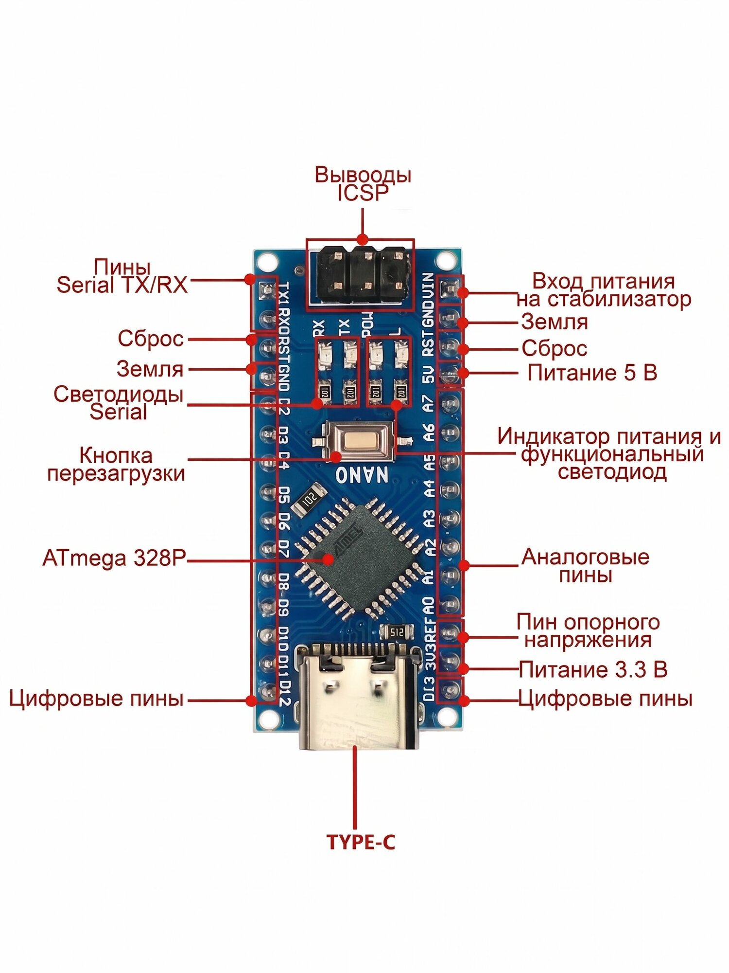 Ардуино нано V3.0 Type-C — фото 1