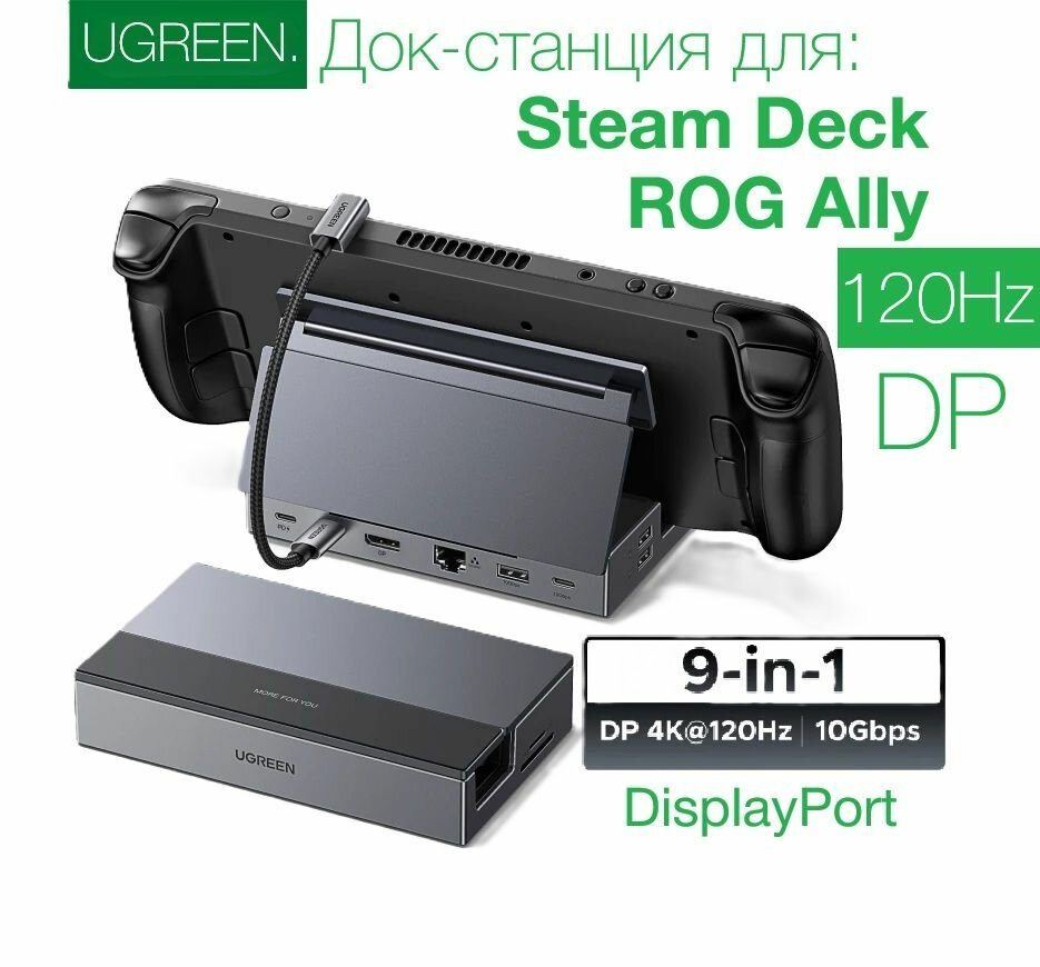 Док-Станция Ugreen 120Hz для Steam Deck, ROG Ally 9 в 1