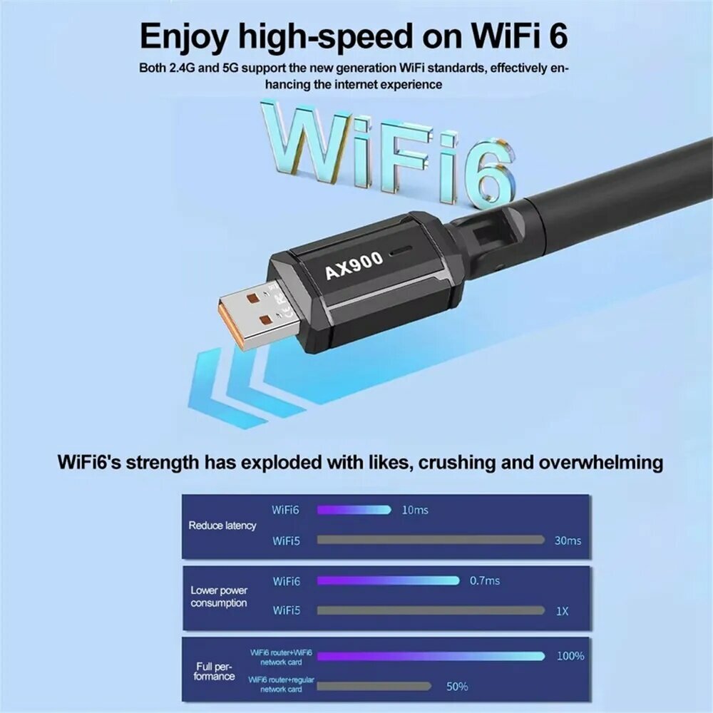 900 Мбит/с WiFi6 USB-адаптер Bluetooth 5.4 AX900 Dongle 2.4G/5Ghz Беспроводная сетевая карта Ethernet-приемник Бесплатный драйвер