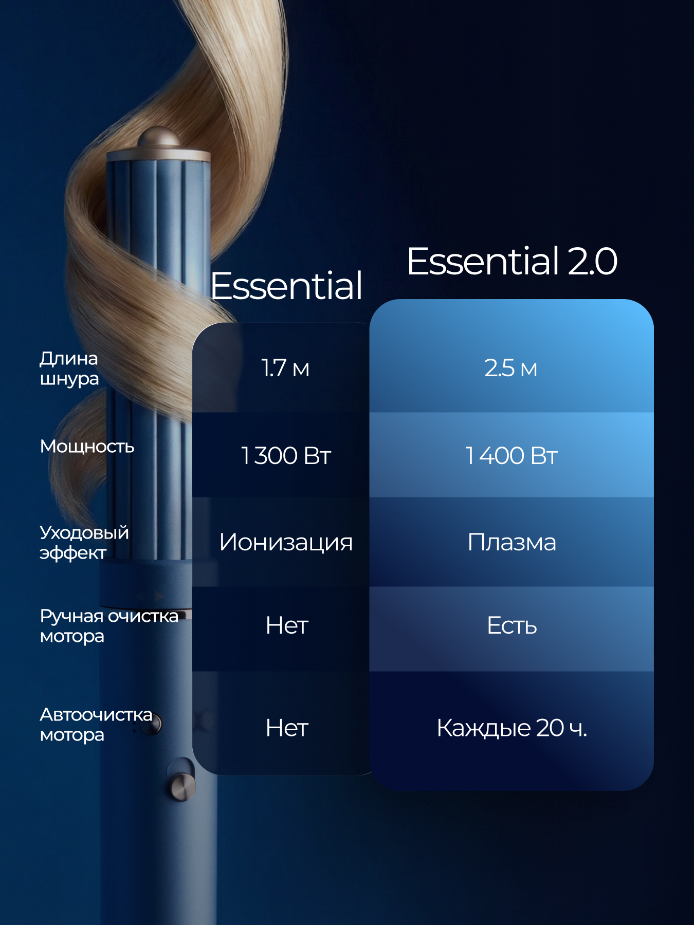Фен-стайлер для волос Zofft Essential S300 с ионизацией и холодным воздухом, 5 насадок + сумка для хранения (голубой)