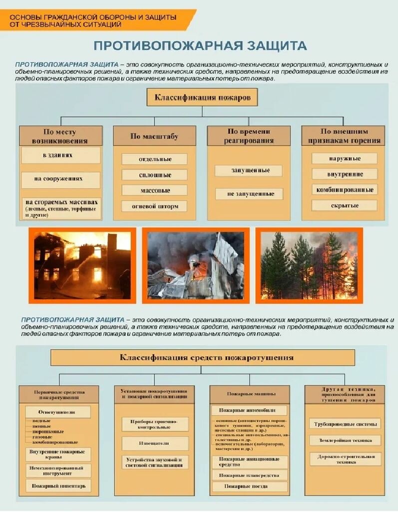 Комплект плакатов "Основы ГО и защиты от ЧС"