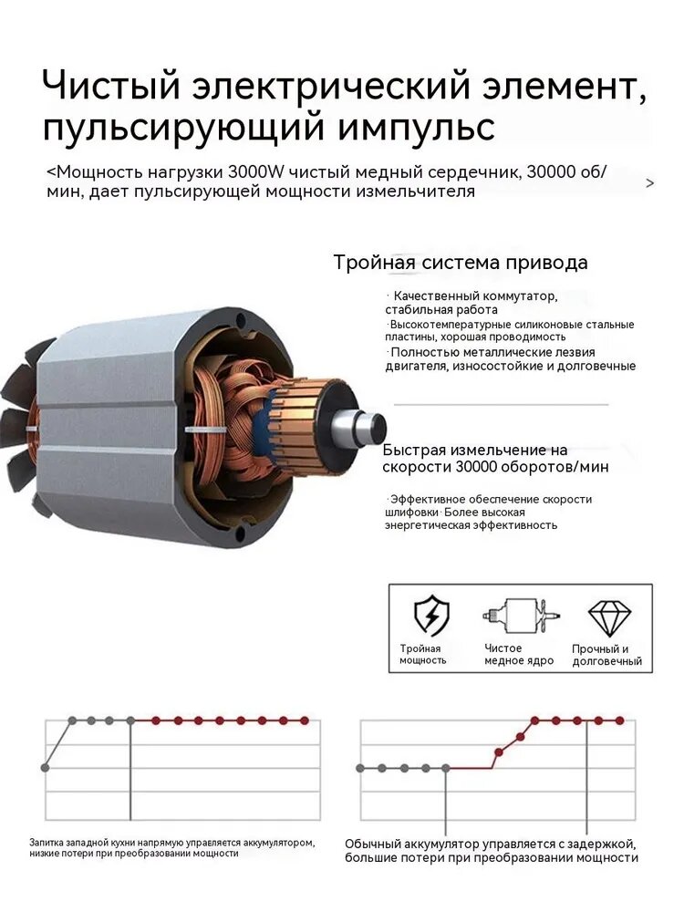 Электромельница для зерна — фото 1