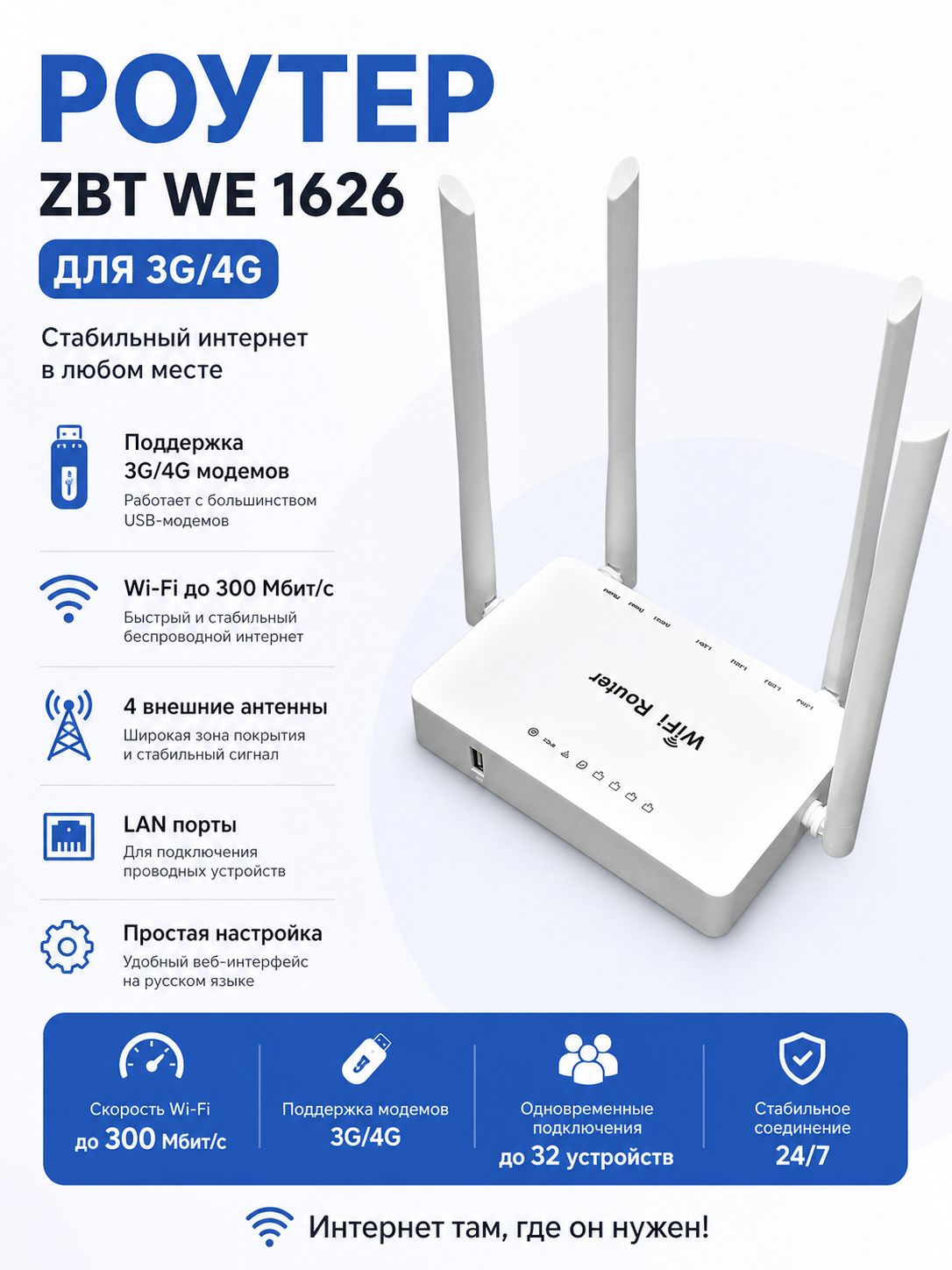 Роутер ZBT WE 1626, для 3G/4G, поддержка модемов, Wi-Fi, 300Мбит/с