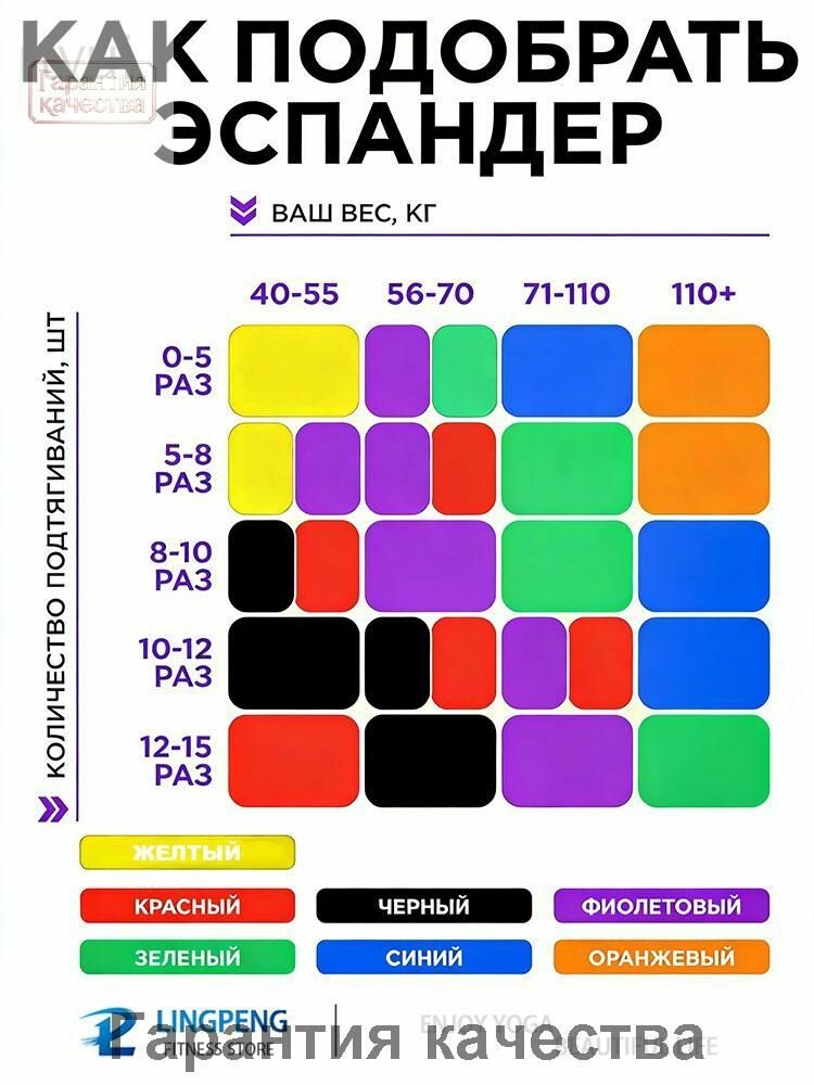 Резинки для фитнеса жгут для тренировок эспандер ленточный резинка для подтягивания на турник