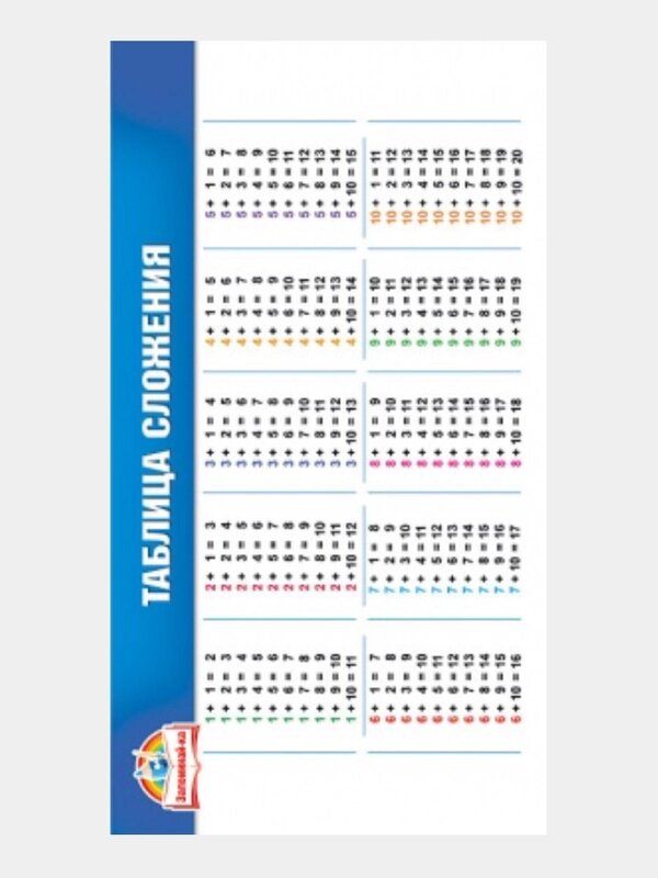 Обучающая карточка-шпаргалка двухсторонняя "Таблица сложения. Вычитание", 170*100 мм