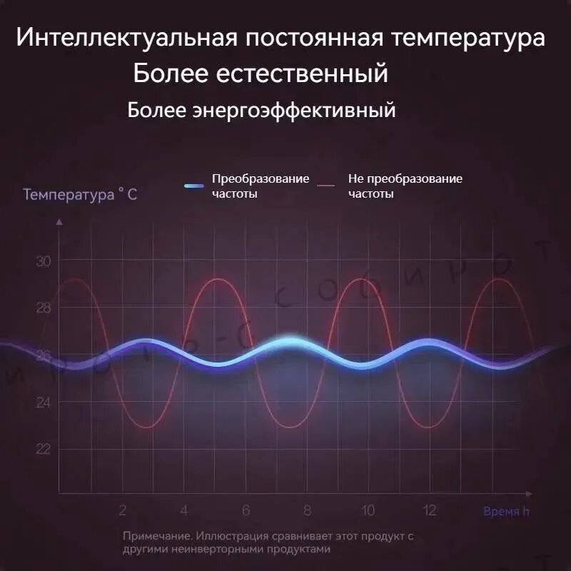 Сплит-система с обогревом и охлаждением, класс энергопотребления A, с дисплеем и пультом ДУ — фото 1
