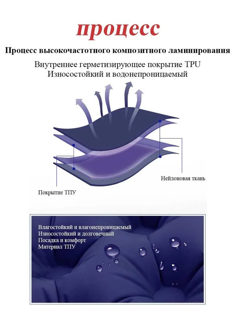 Матрас надувной двухместный 200x120x6 см для кемпинга, ТПУ, водонепроницаемый — фото 1