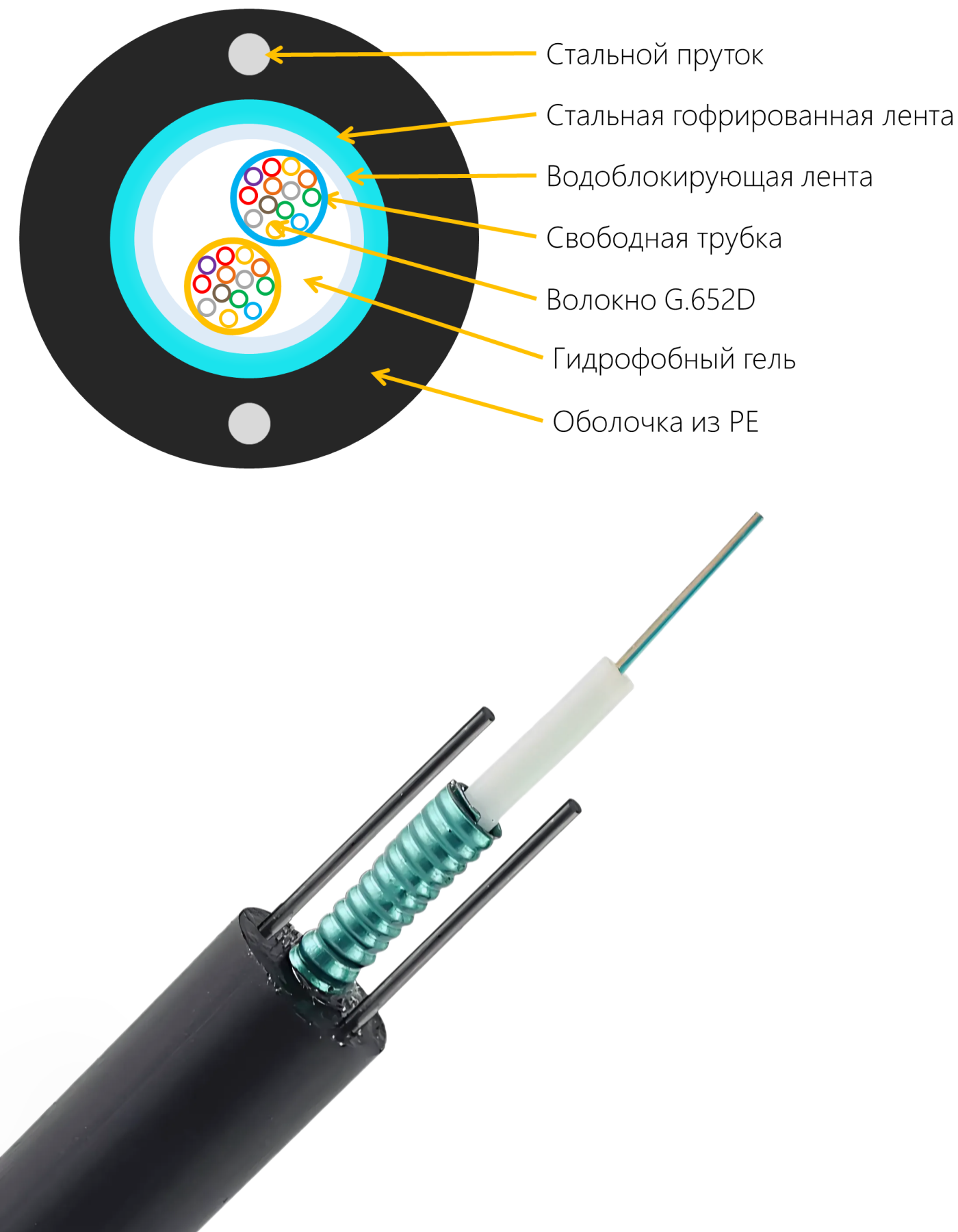 Кабель волоконно-оптический Filum FL-GYXTW-1/4G652-100m, 4 волокна