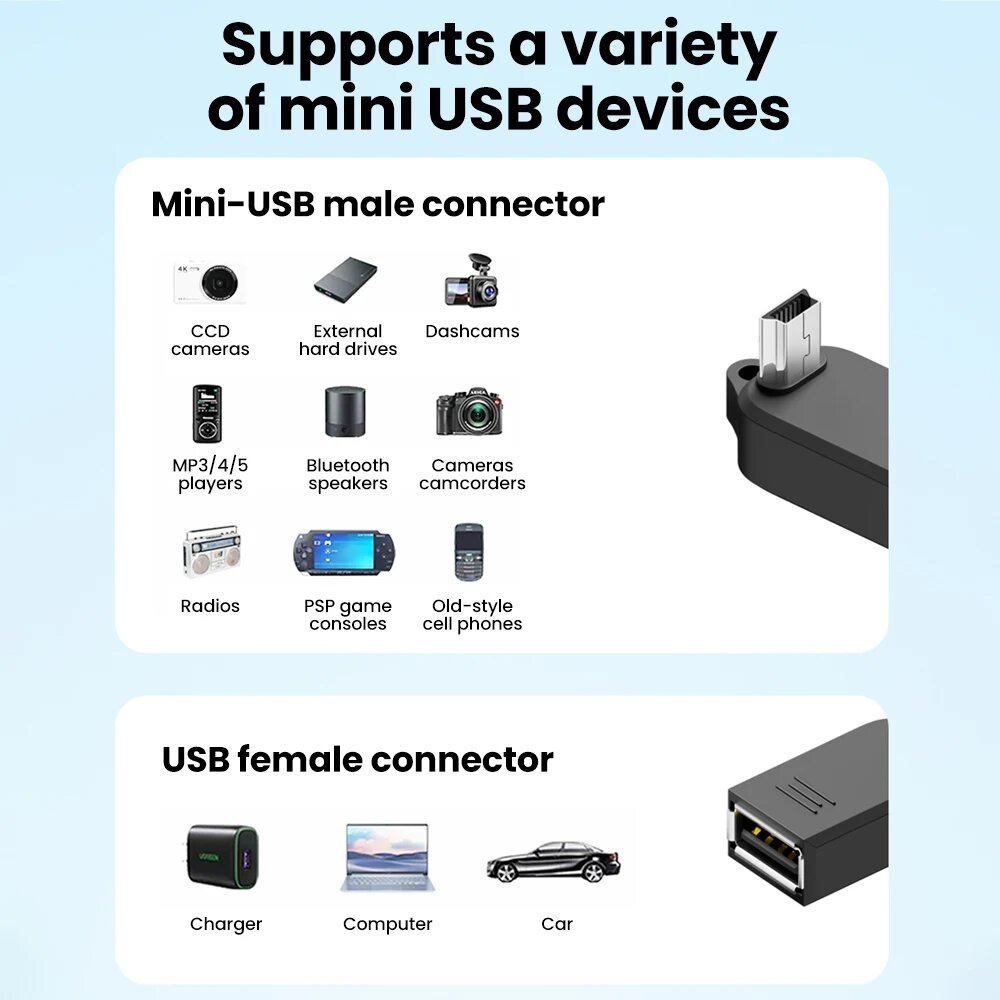 90° Левый угловой адаптер Mini USB — фото 1