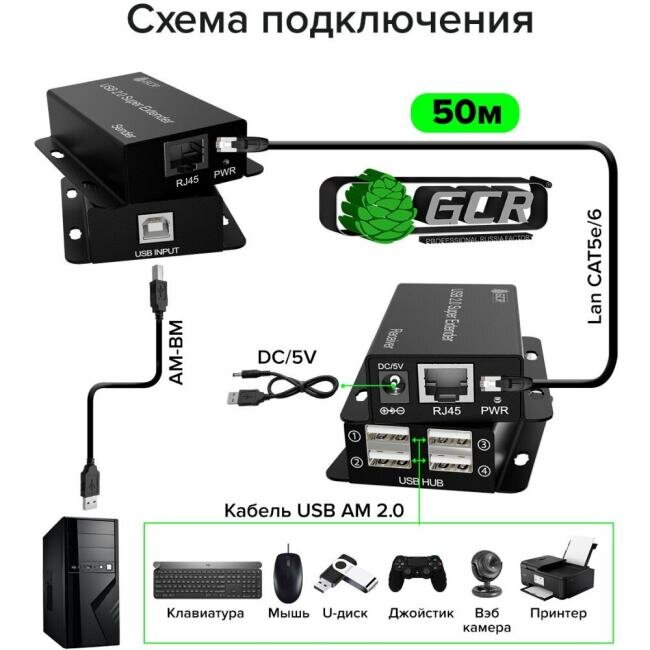 Удлинитель USB 2.0 по витой паре до 50М Greenconnect GCR-55791 GCR — фото 1
