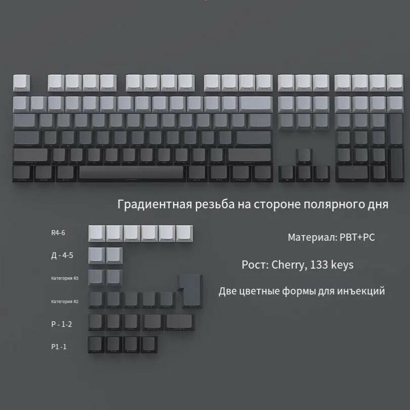 Комплектующие для клавиатур и мышей