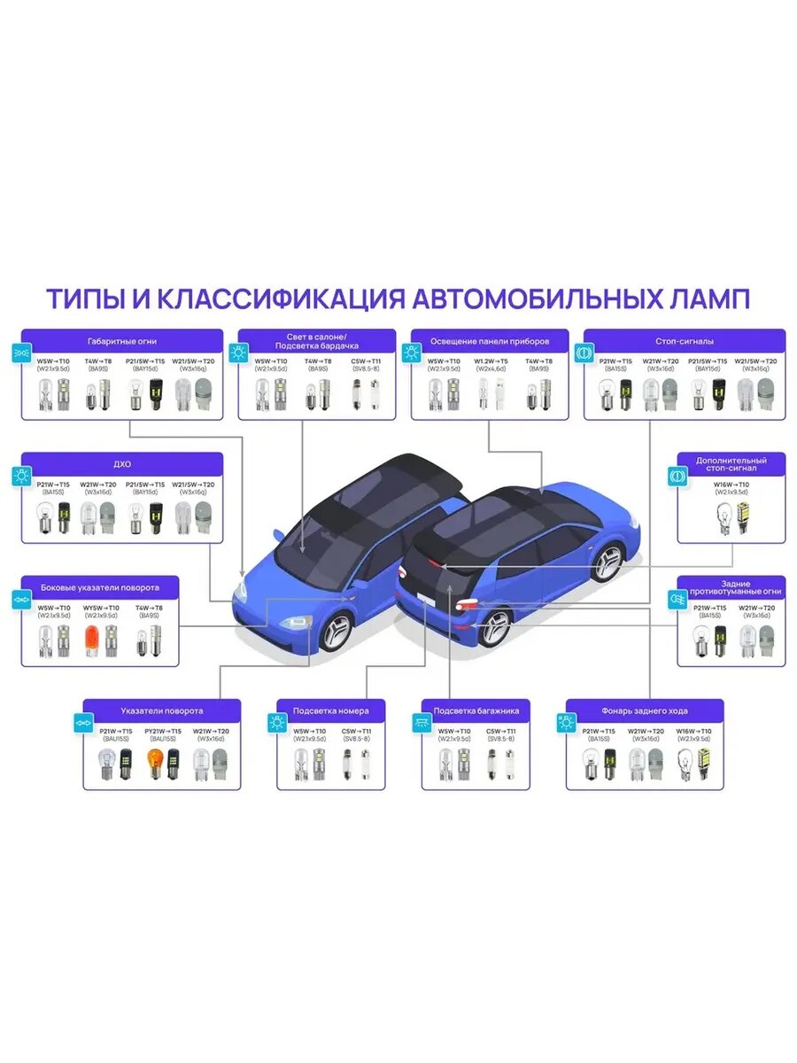 Комплект ламп для авто 12V, P21/5W, 2 шт.