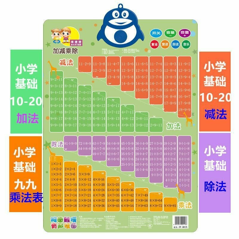 Детские таблицы сложения, вычитания, умножения и деления со звуком, настенная таблица умножения, материалы для раннего обучения фонетике и произношению.